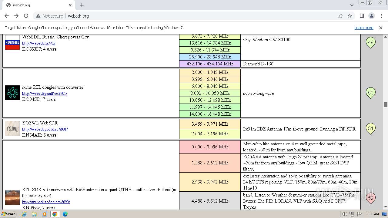 Malware analysis https://www.bing.com/search?q=web+sdr&qs=n&form=QBRE ...