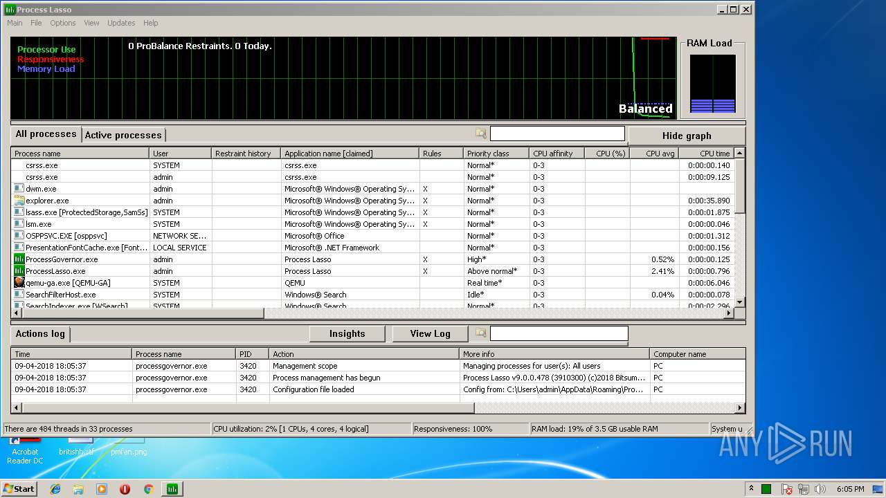 Malware Analysis Processlassosetup64.exe Malicious Activity 