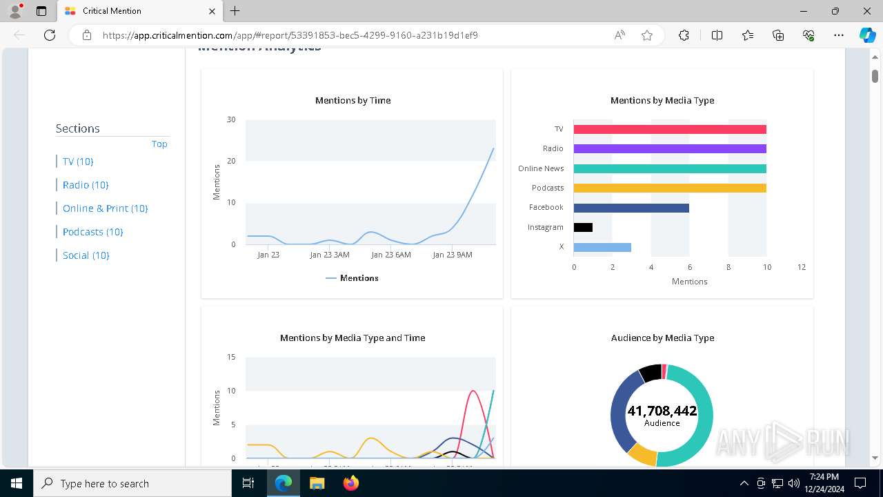 Analysis https://app.criticalmention.com/app/#report/53391853-bec5-4299-9160-a231b19d1ef9 No ...