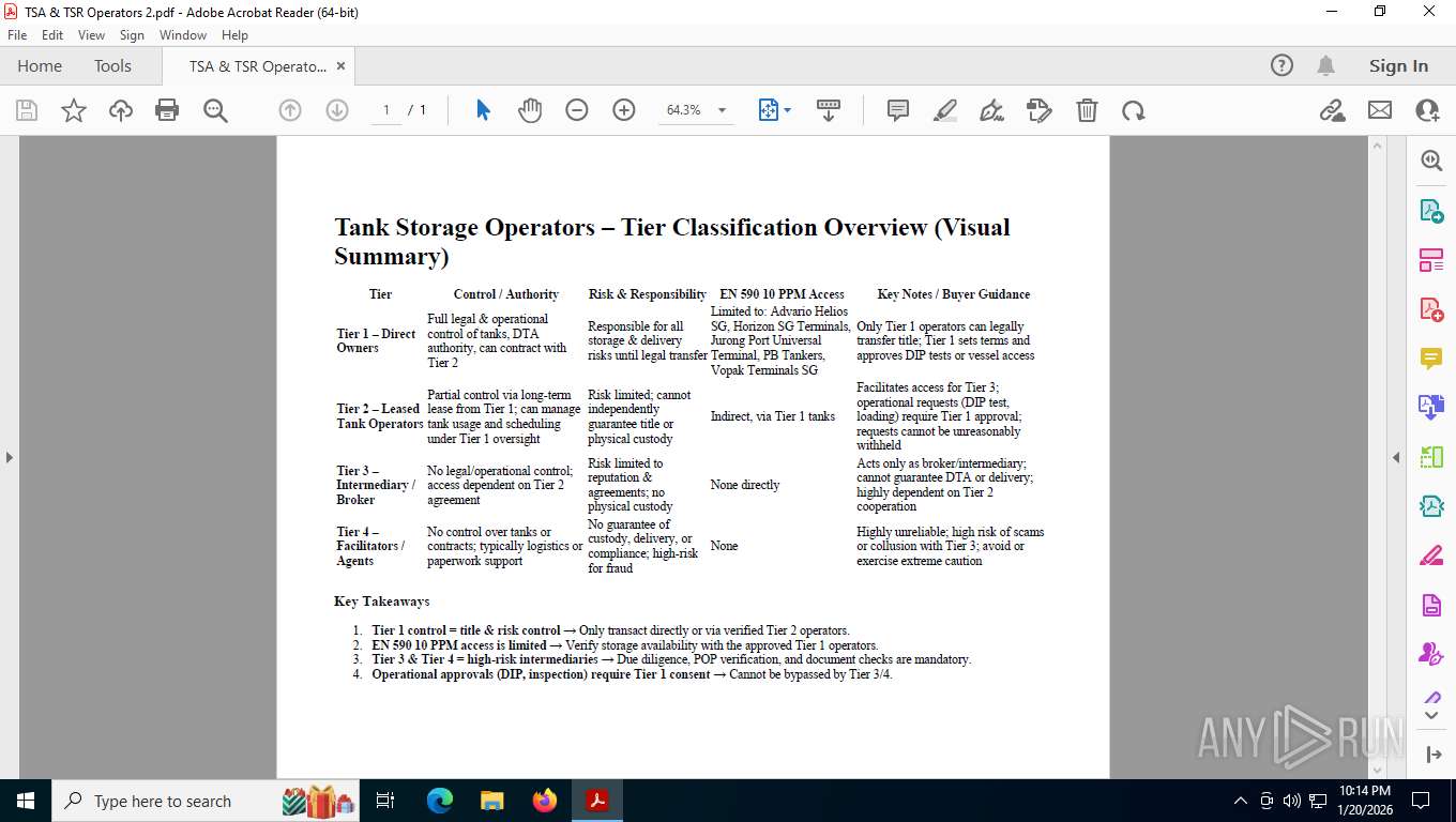 Malware analysis TSA & TSR Operators 2.pdf No threats detected | ANY.RUN - Malware Sandbox Online